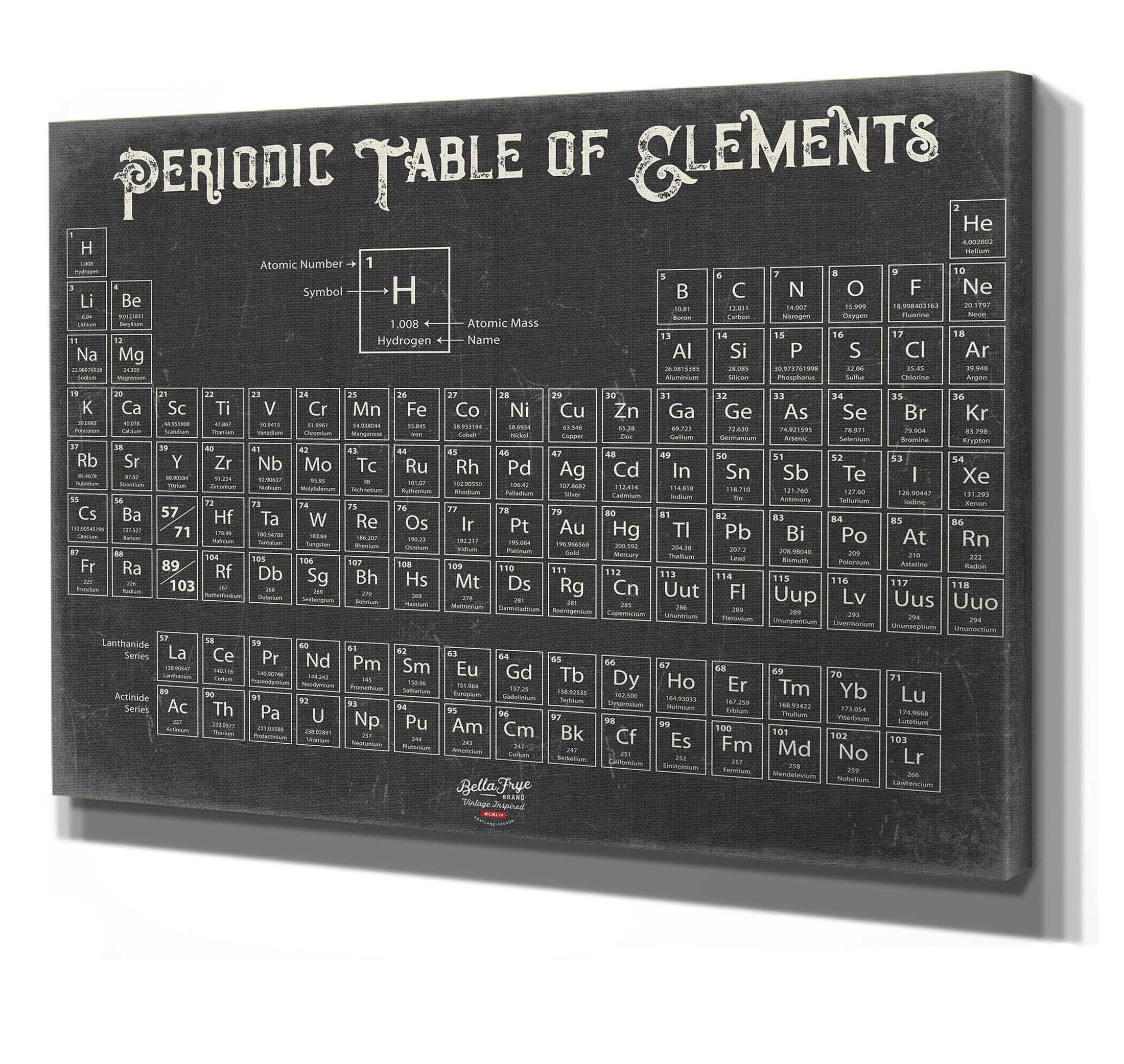 Periodic Table – Vintage Framed Wall Art Print